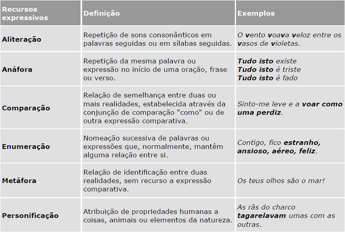 Recursos Expressivos